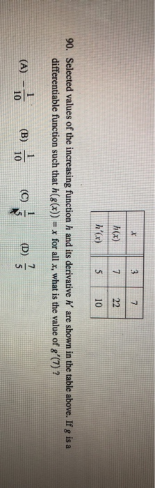 Solved hx) 7 22 h'(x) 5 10 Selected values of the increasing | Chegg.com