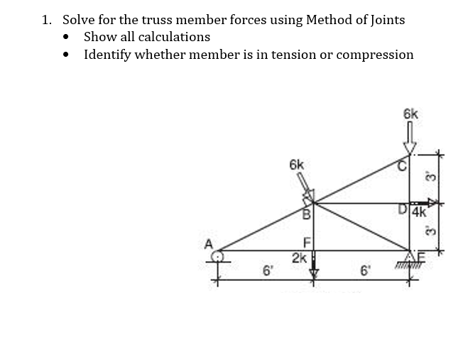Solved 1. Solve for the truss member forces using Method of | Chegg.com