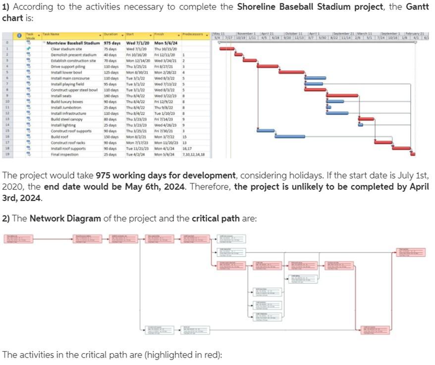 I need help with this assignment. I have followed all | Chegg.com