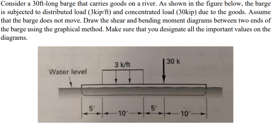 Solved Consider a 30ft-long barge that carries goods on a | Chegg.com