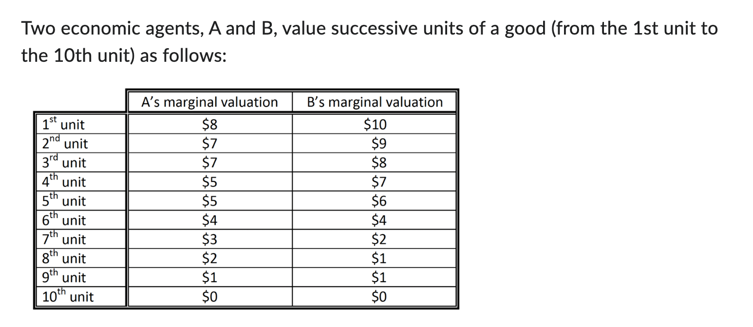 Solved Two economic agents, A and B, value successive units | Chegg.com