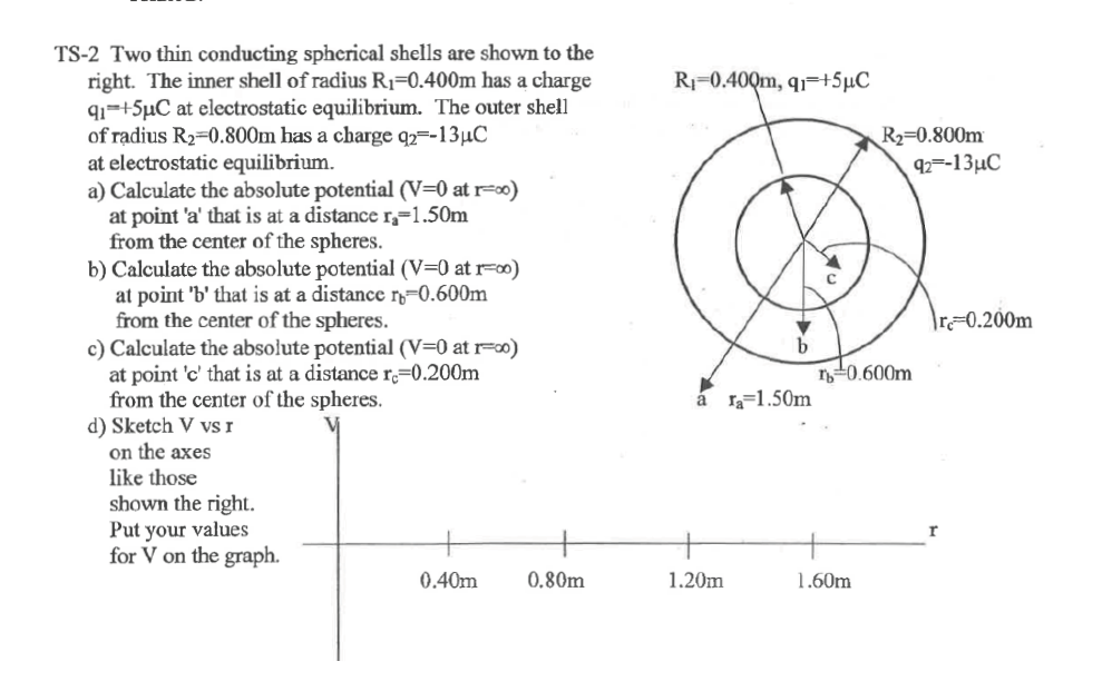 Solved TS-2 Two thin conducting spherical shells are shown | Chegg.com
