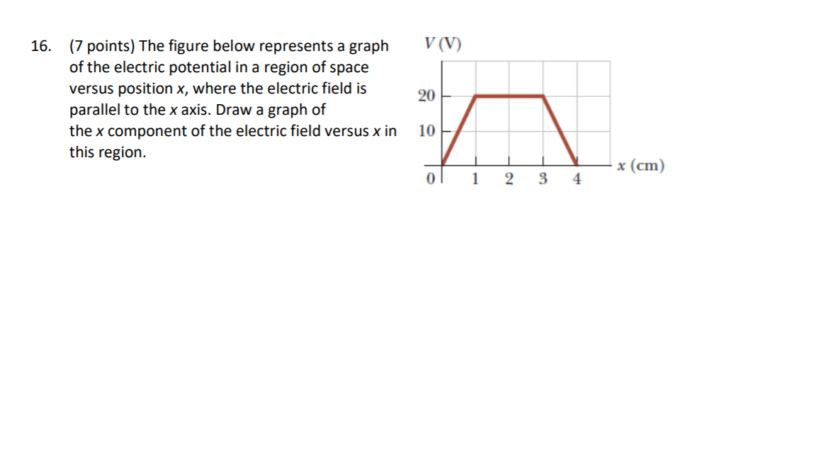 Solved V (V) 16. (7 points) The figure below represents a | Chegg.com