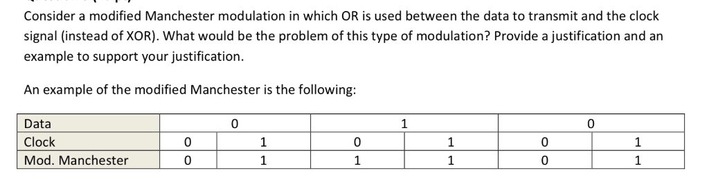 Solved Consider a modified Manchester modulation in which OR | Chegg.com