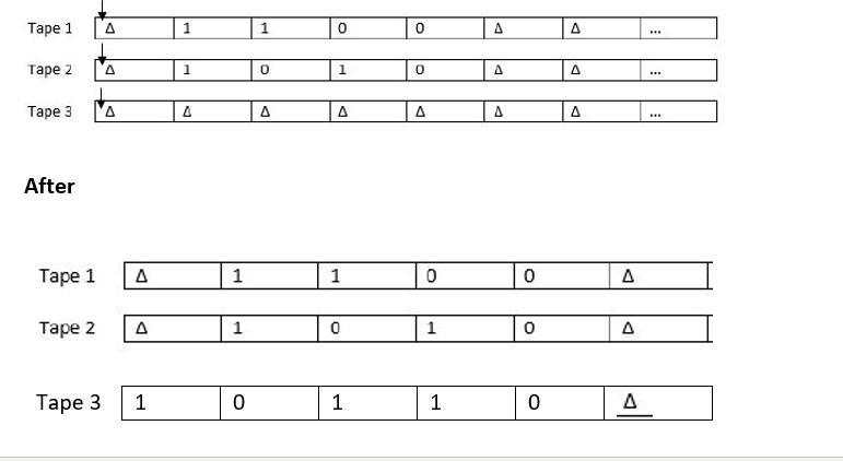 Solved Design a three tape Turing Machine to perform binary | Chegg.com