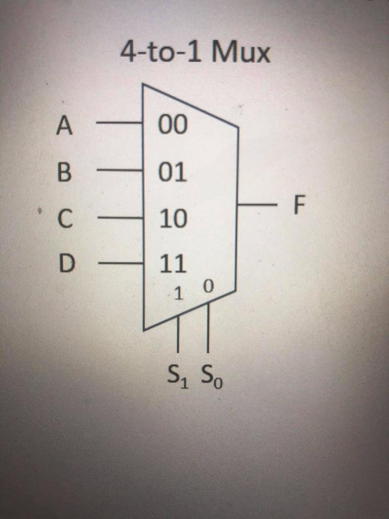 Solved 3.1 Designing a 4-bit 4-to-1 Multiplexer in VHDL In | Chegg.com