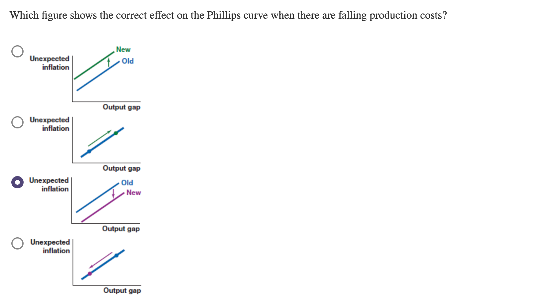 Solved Which figure shows the correct effect on the Phillips | Chegg.com