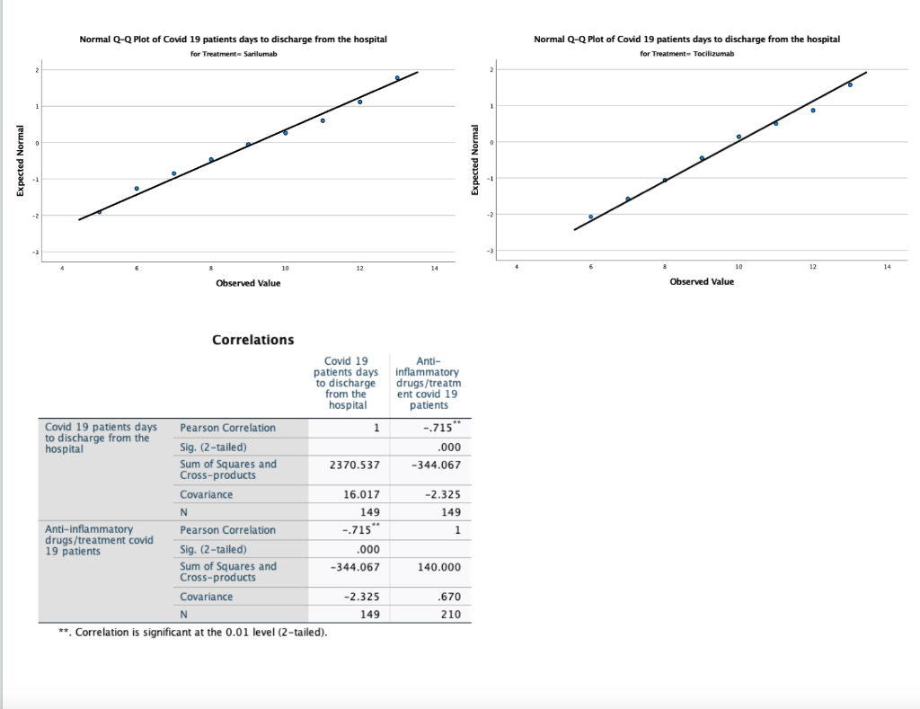 Solved Question 1- Copy and paste each univariate graphs and | Chegg.com