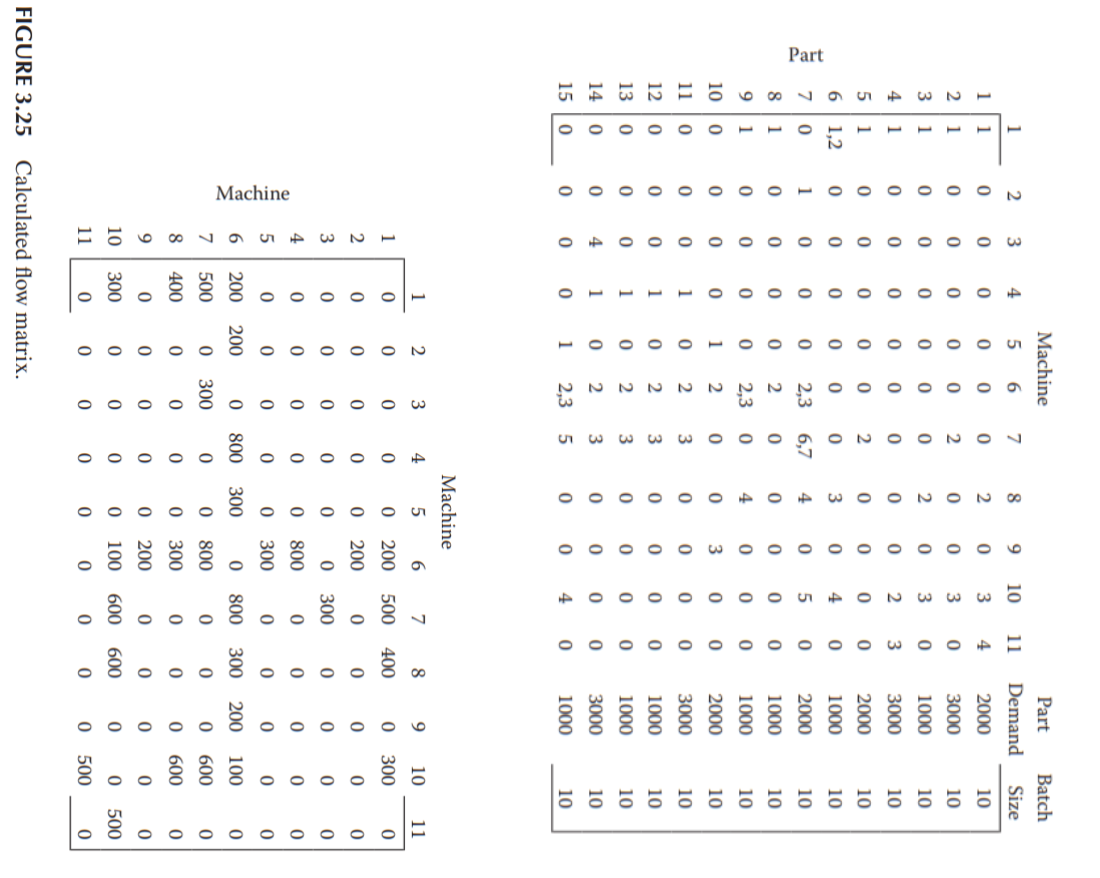 Chapter 7, Problem 16, with the following | Chegg.com