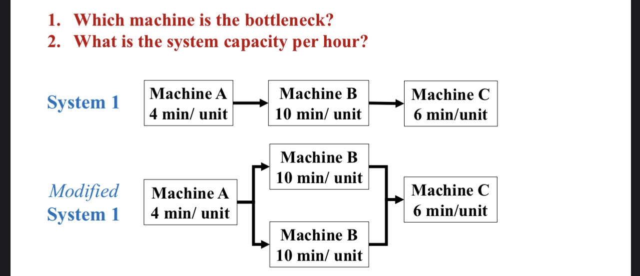 Solved Which machine is the bottleneck?What is the system | Chegg.com