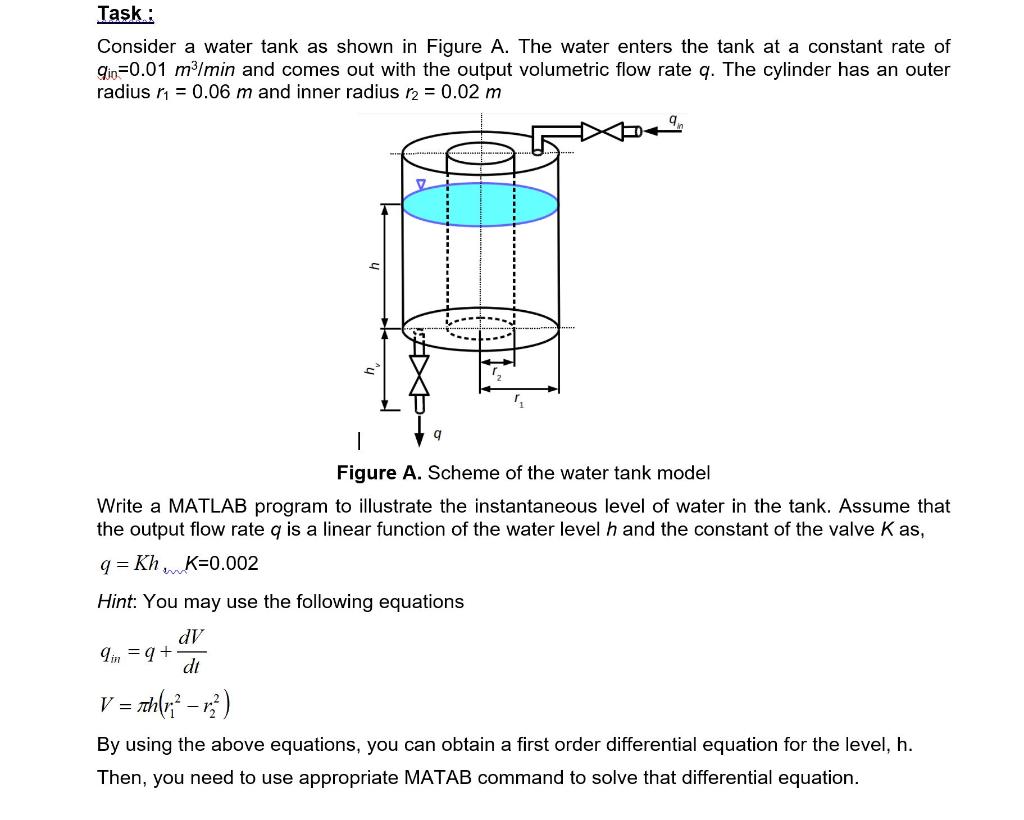Solved Task: Consider a water tank as shown in Figure A. The | Chegg.com