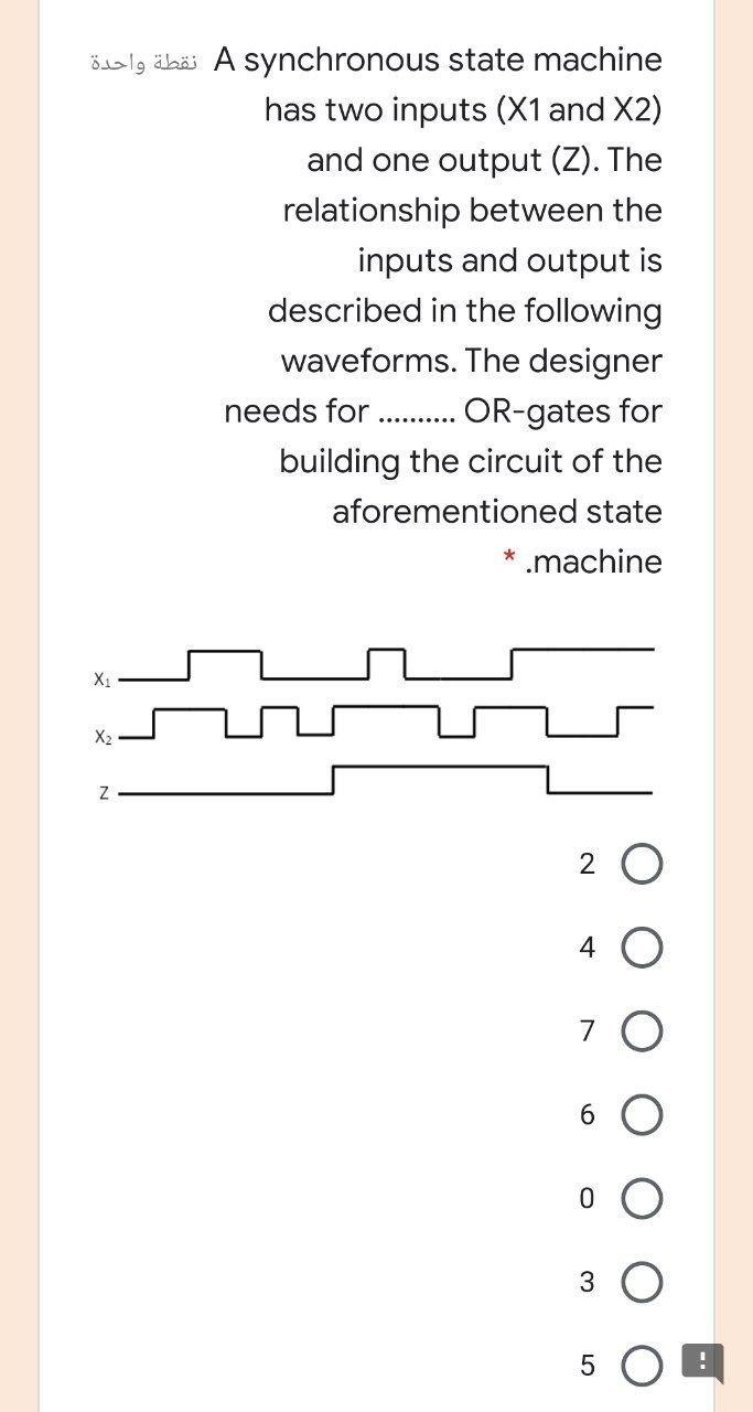 Solved A synchronous state machine نقطة واحدة has two inputs | Chegg.com