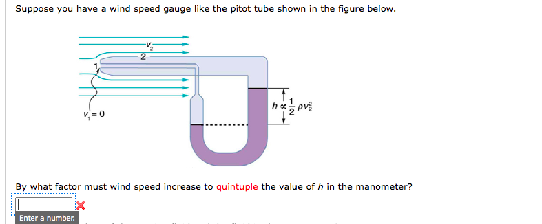 Solved Suppose you have a wind speed gauge like the pitot | Chegg.com