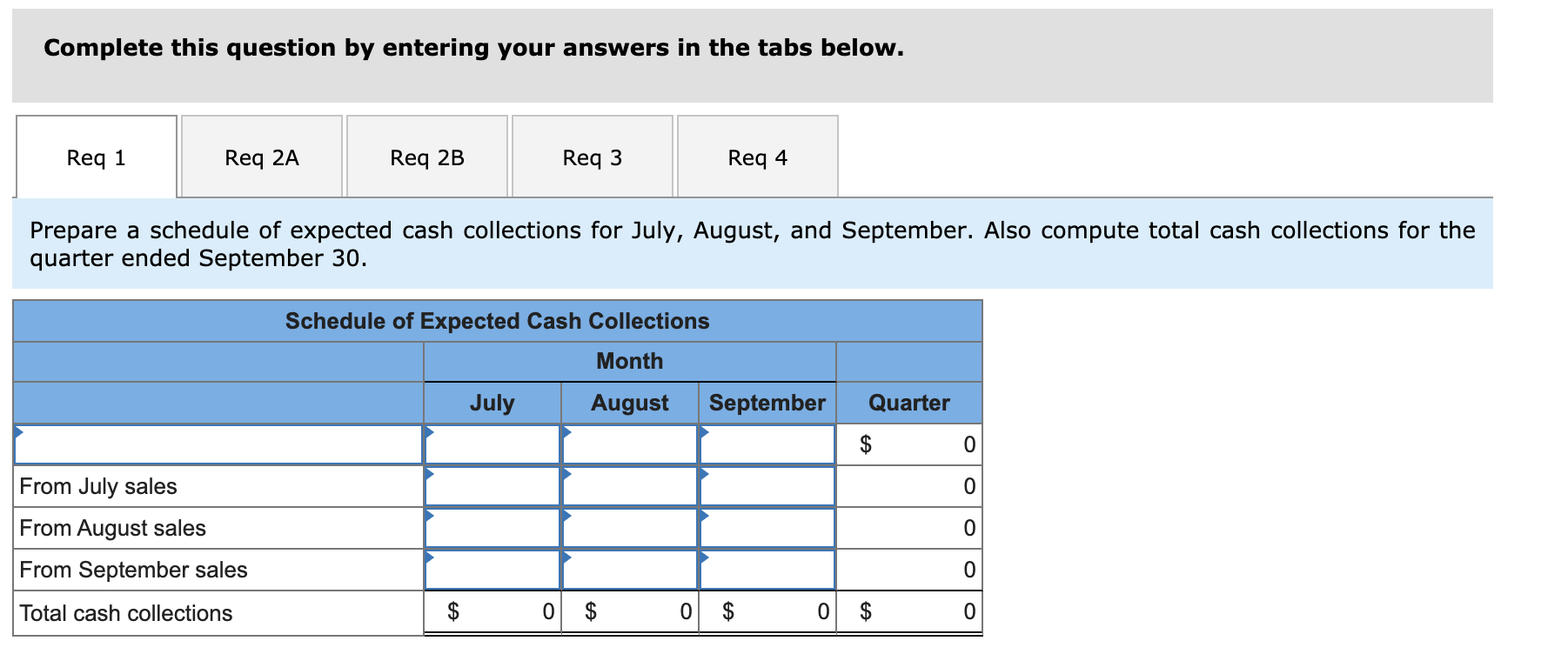 Solved Schedules of Expected Cash Collections and | Chegg.com