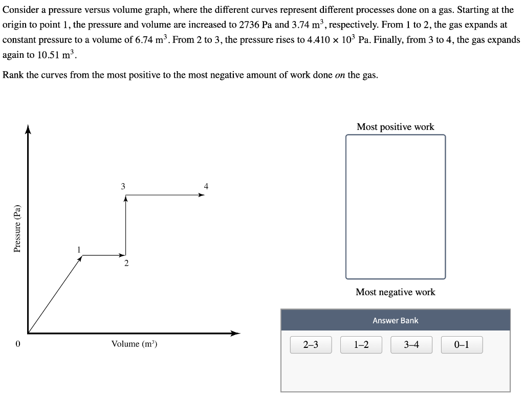 Solved What is the total work done on the gas? | Chegg.com
