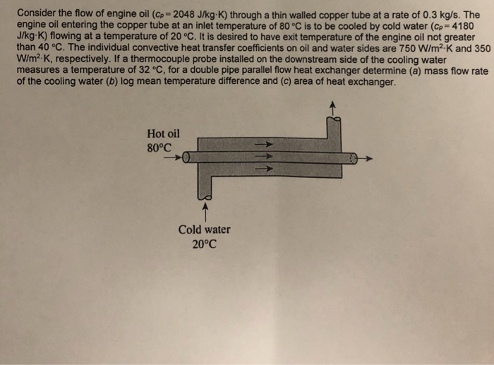 Solved Consider the flow of engine oil (Cp- 2048 J/kg K) | Chegg.com