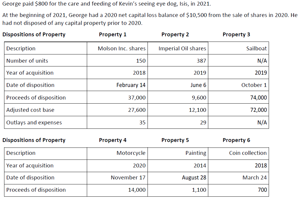 Please USE PROFILE TAX SOFTWARE. Please Explain which | Chegg.com