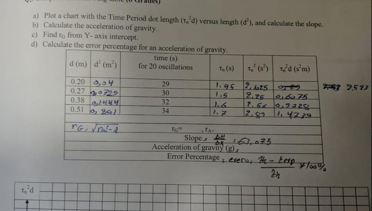 a) Plot a chart with the Time Period dot length | Chegg.com