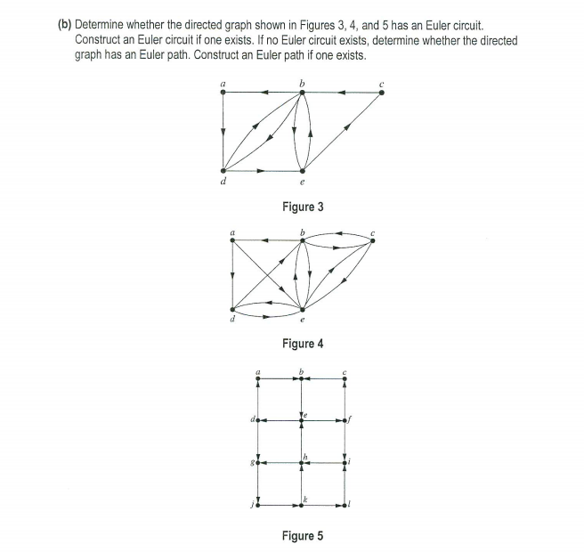 Solved (b) Determine whether the directed graph shown in | Chegg.com