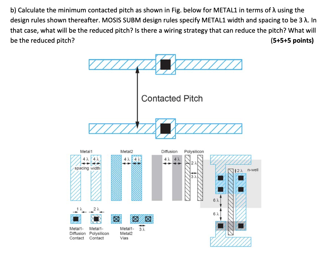 b) Calculate the minimum contacted pitch as shown in | Chegg.com