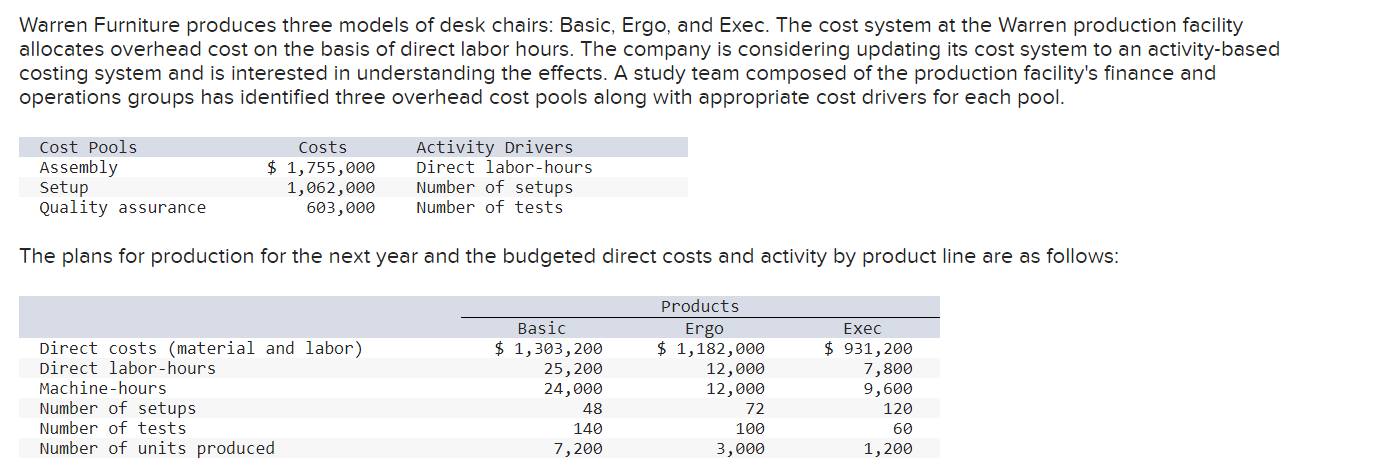 Solved Warren Furniture produces three models of desk | Chegg.com