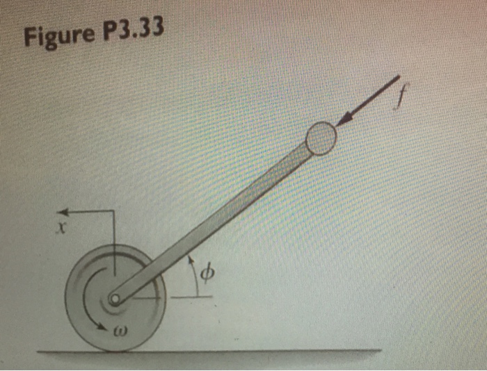 Solved A person pushes a roller of radius R and inertia mR^2 | Chegg.com