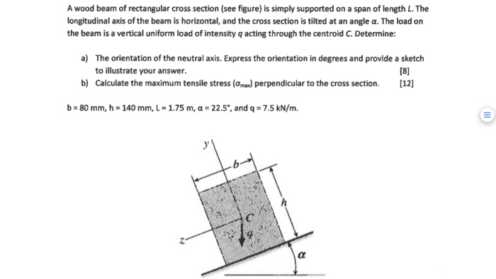 Solved A wood beam of rectangular cross section (see figure) | Chegg.com