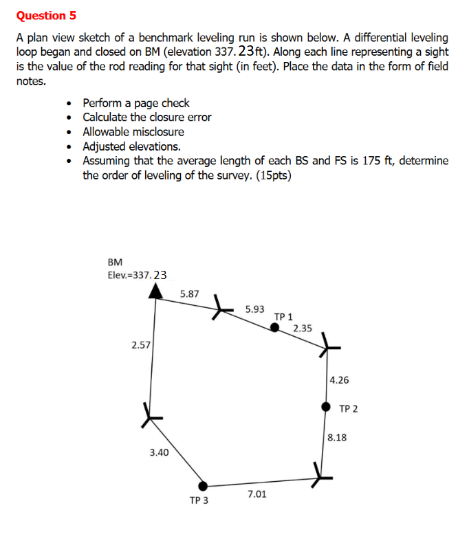 Solved Question 5 A plan view sketch of a benchmark leveling | Chegg.com