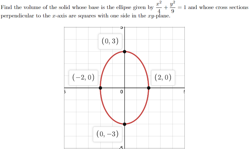 Solved + r2 y? Find the volume of the solid whose base is | Chegg.com
