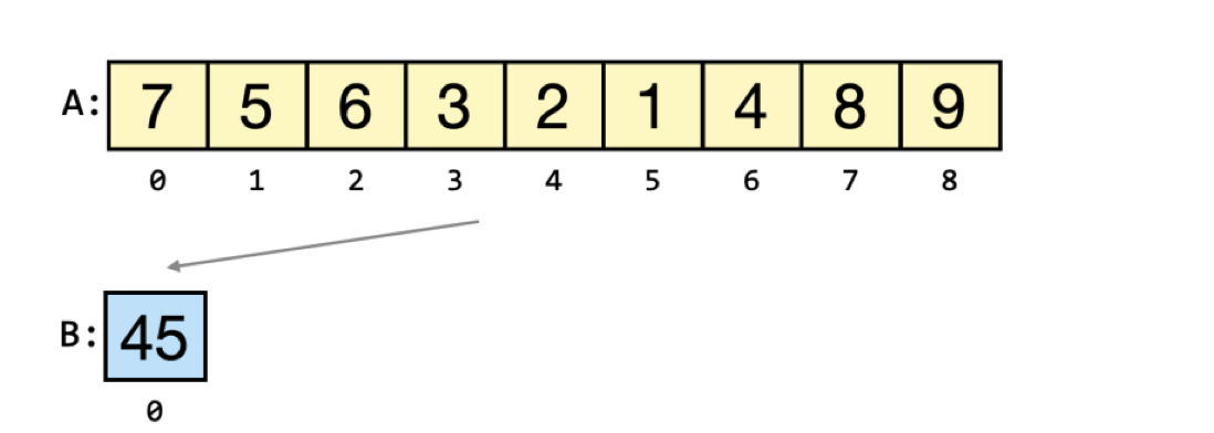 Solved Inspired by RAID 2, which stores the “parity” of bits | Chegg.com