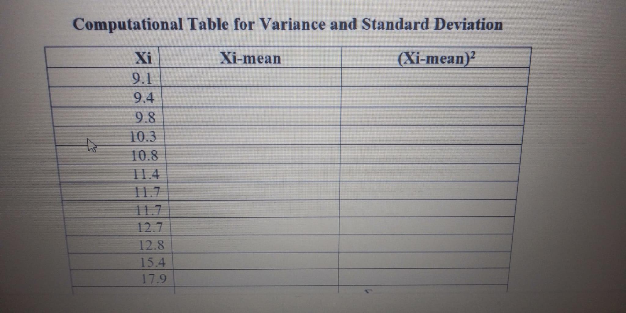 Solved Computational Table for Variance and Standard | Chegg.com