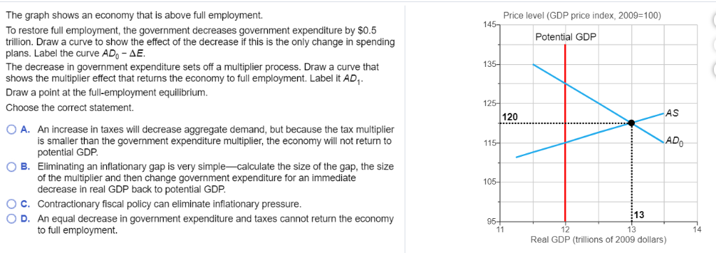 Solved The graph shows an economy that is above full | Chegg.com