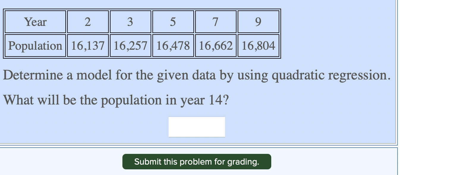 Solved Determine a model for the given data by using | Chegg.com