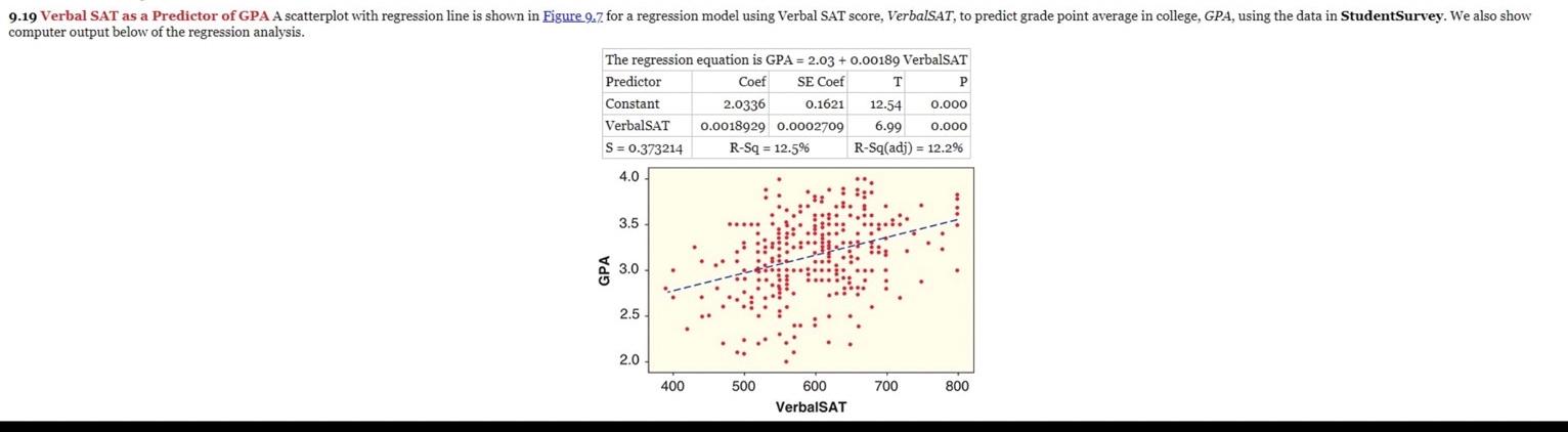 9.19 Verbal SAT as a Predictor of GPA A scatterplot | Chegg.com
