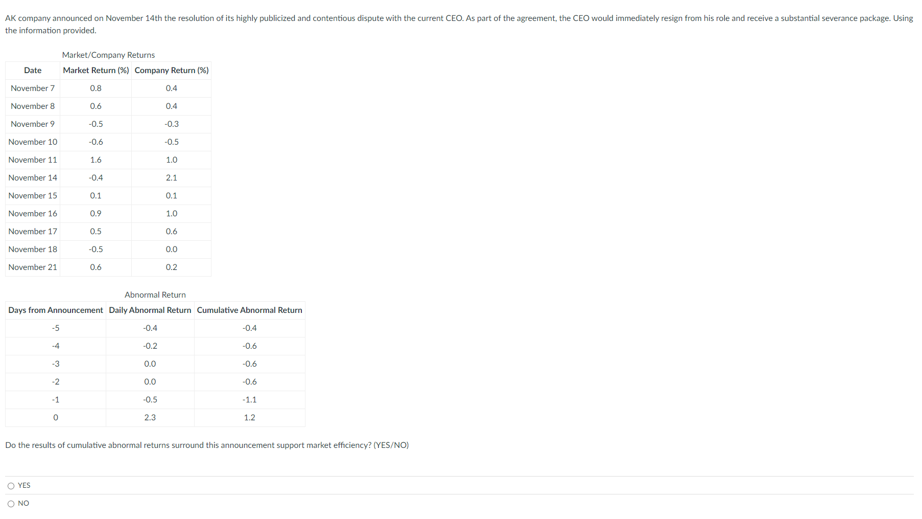 Solved the information provided.\table[[Market/Company | Chegg.com