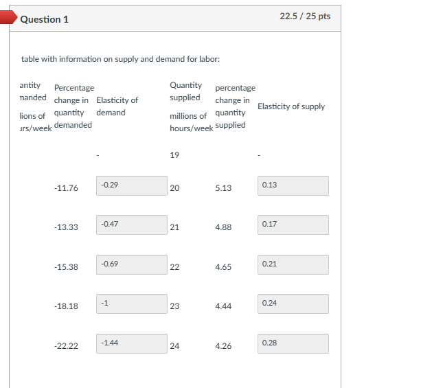 Solved Question 1 22.5/25 pts Consider the following table | Chegg.com