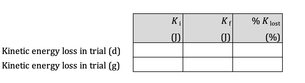 Solved For Trial (d) of the perfectly inelastic collisions, | Chegg.com