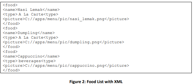 Digital restaurant menu is a modern solution for the | Chegg.com