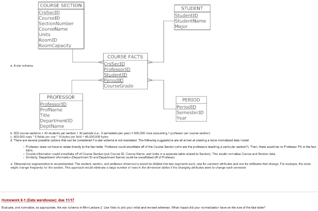 Solved COURSE SECTION Crs SecID CourseID Section Number | Chegg.com