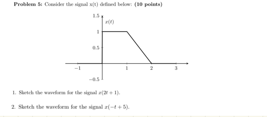 Problem 5: Consider the signal x(t) defined below: | Chegg.com Problem 5: Consider the signal x(t) defined below: | Chegg.com