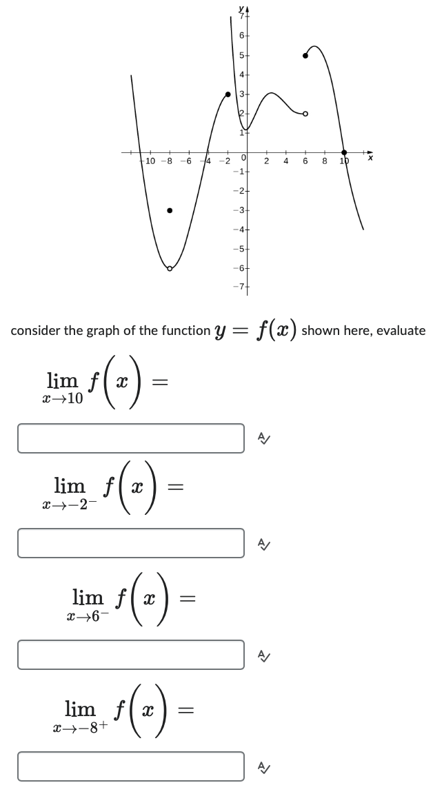 Solved consider the graph of the function y=f(x) ﻿shown | Chegg.com