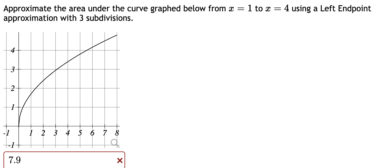 Solved Approximate the area under the curve graphed below | Chegg.com