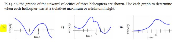 Solved In 14-16, the graphs of the upward velocities of | Chegg.com