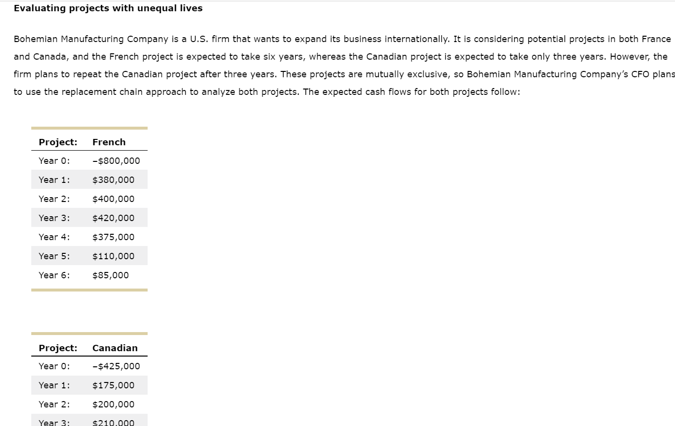 Solved Evaluating projects with unequal lives firm plans to | Chegg.com