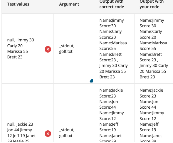 Solved Assume that a file named golf.txt exists in the | Chegg.com