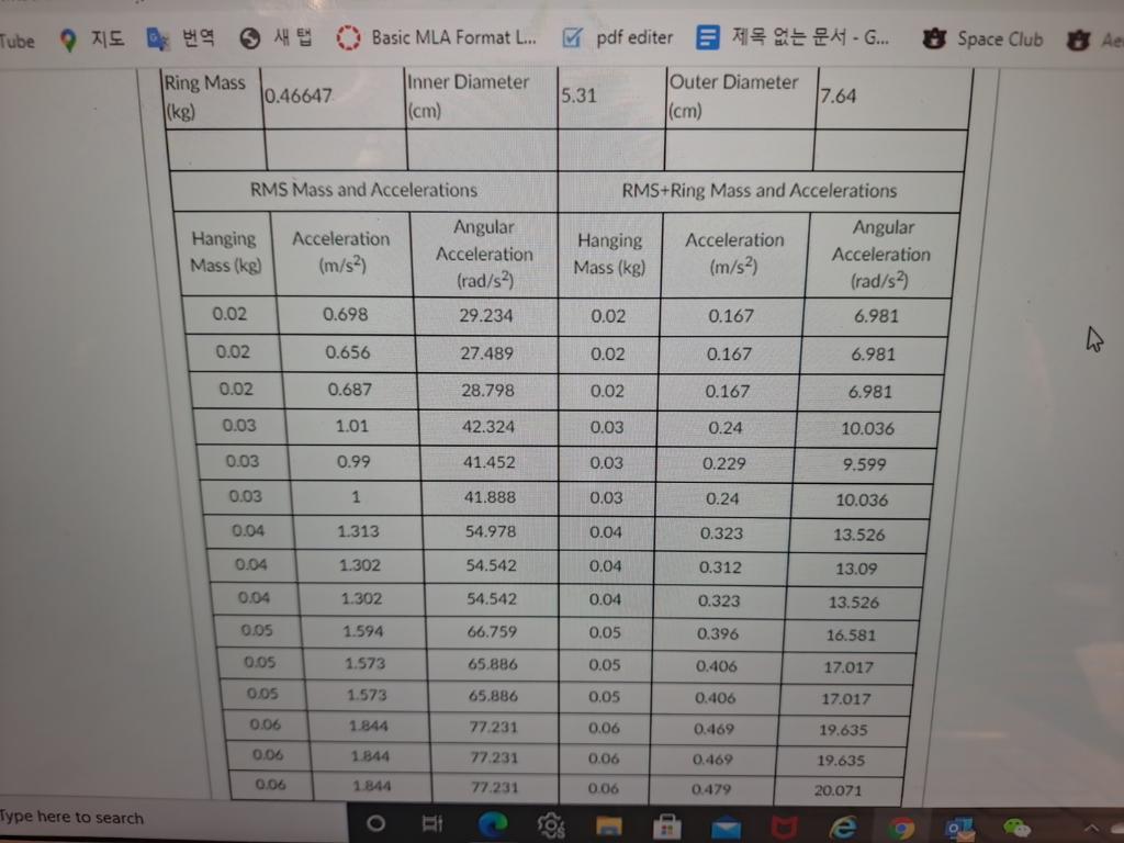 Copy the data above into an Excel spreadsheet, and | Chegg.com