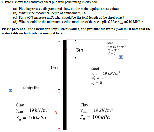 Solved Figure 1 shows the cantilever sheet pile wall | Chegg.com