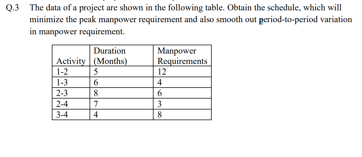 Solved The data of a project are shown in the following | Chegg.com