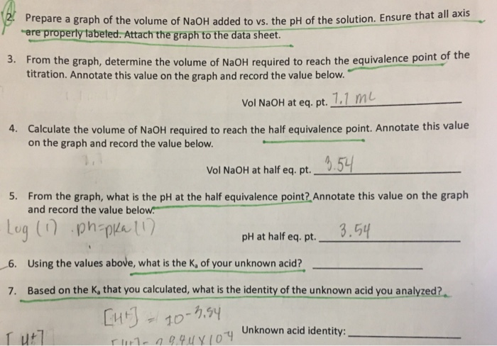 ll axis Prepare a graph of the volume of NaOH added | Chegg.com