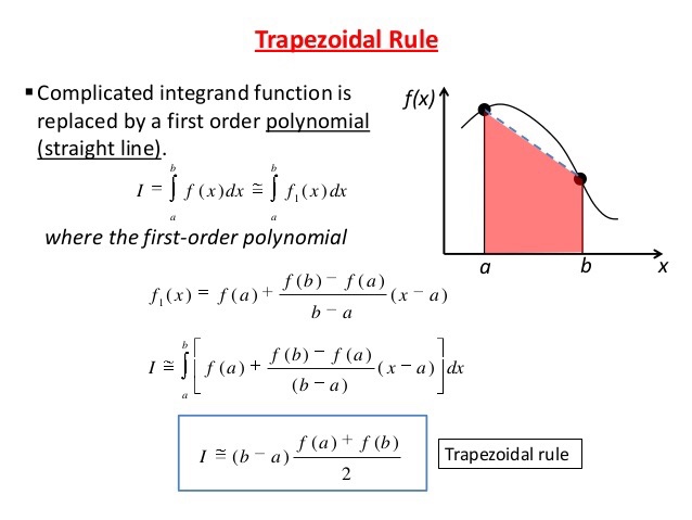 Solved 3. (Mathematica) Implement the recursive trapezoidal | Chegg.com